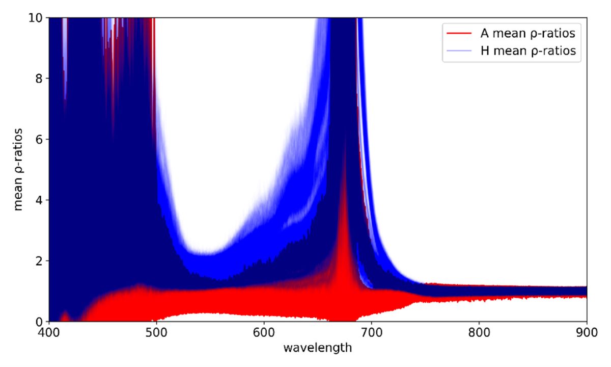 A Machine Learning-Assisted Classification Algorithm for the Detection of Archaeological Proxies ...