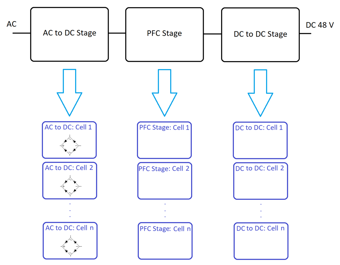 Multicell Power Supplies for Improved Energy Efficiency in the ...