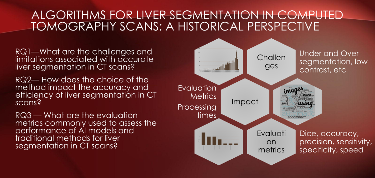 Algorithms for Liver Segmentation in Computed Tomography Scans: A Historical Perspective[v1 ...