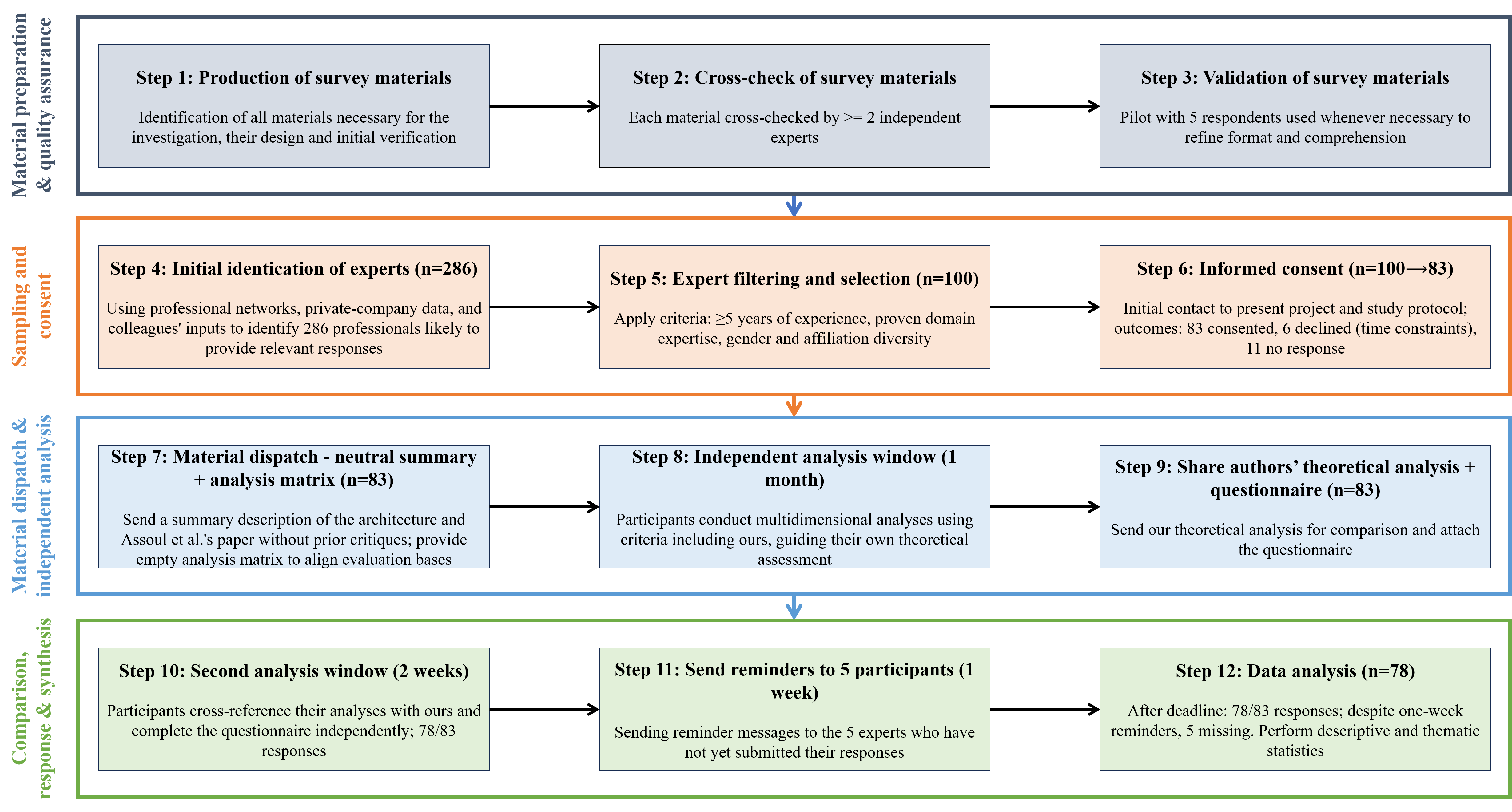 Expert-Based Evaluation of a Smart Emergency Response System for Urban ...