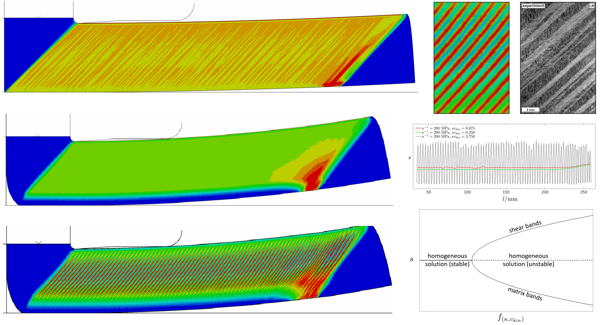 Strain Localization during Equal-Channel Angular Pressing analyzed by Finite Element Simulations ...