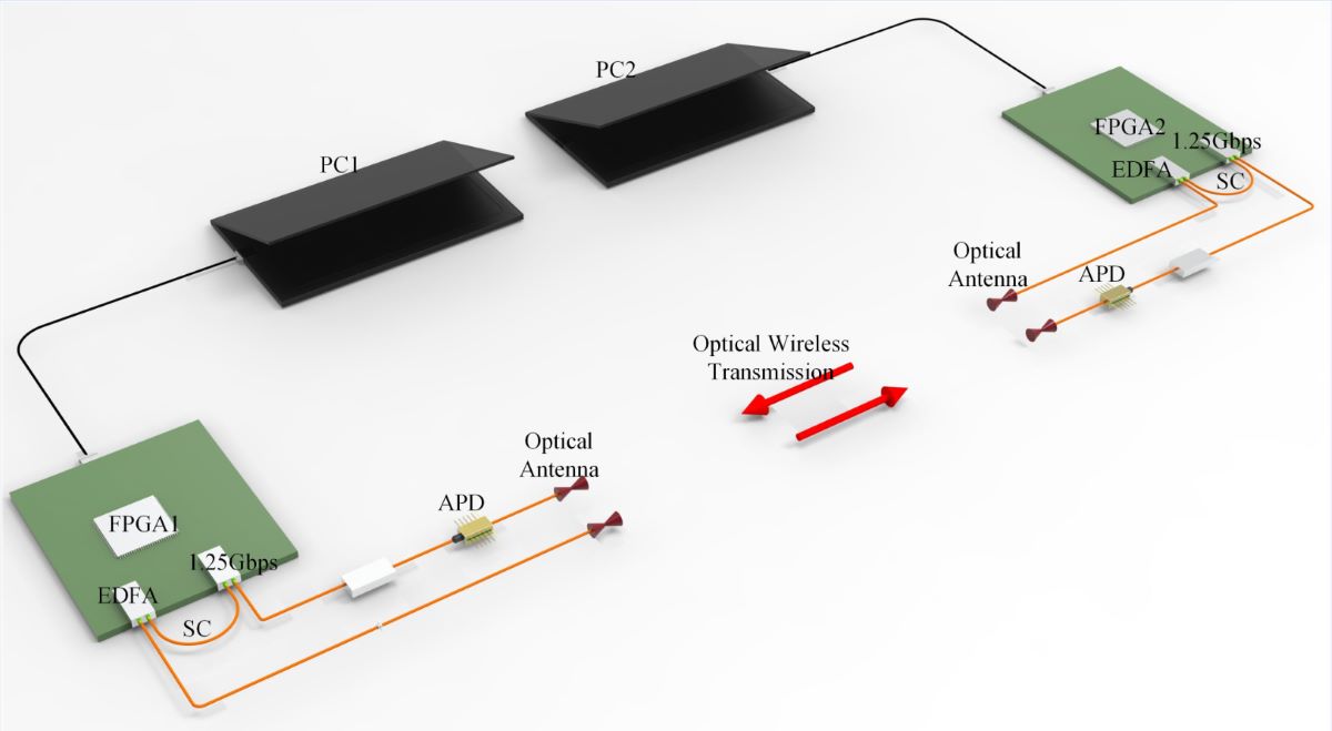 Experimental System for Optical Wireless Video Transmission Based on Adaptive Block Sampling ...