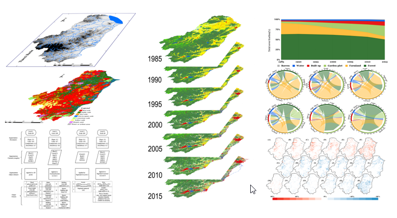 Object-Based Land Use and Land Cover Change Detection in Multi Temporal Remote-Sensing Images[v1 ...