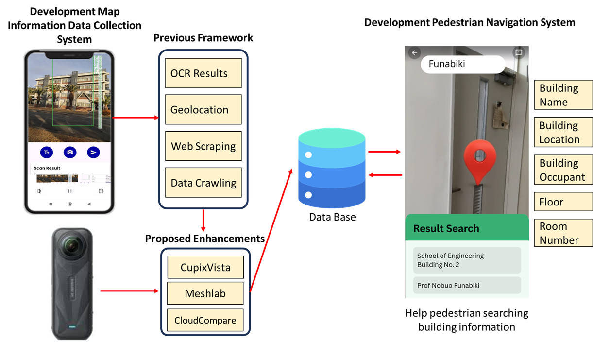 An Improved Map Information Collection Tool Using 360° Panoramic Images ...