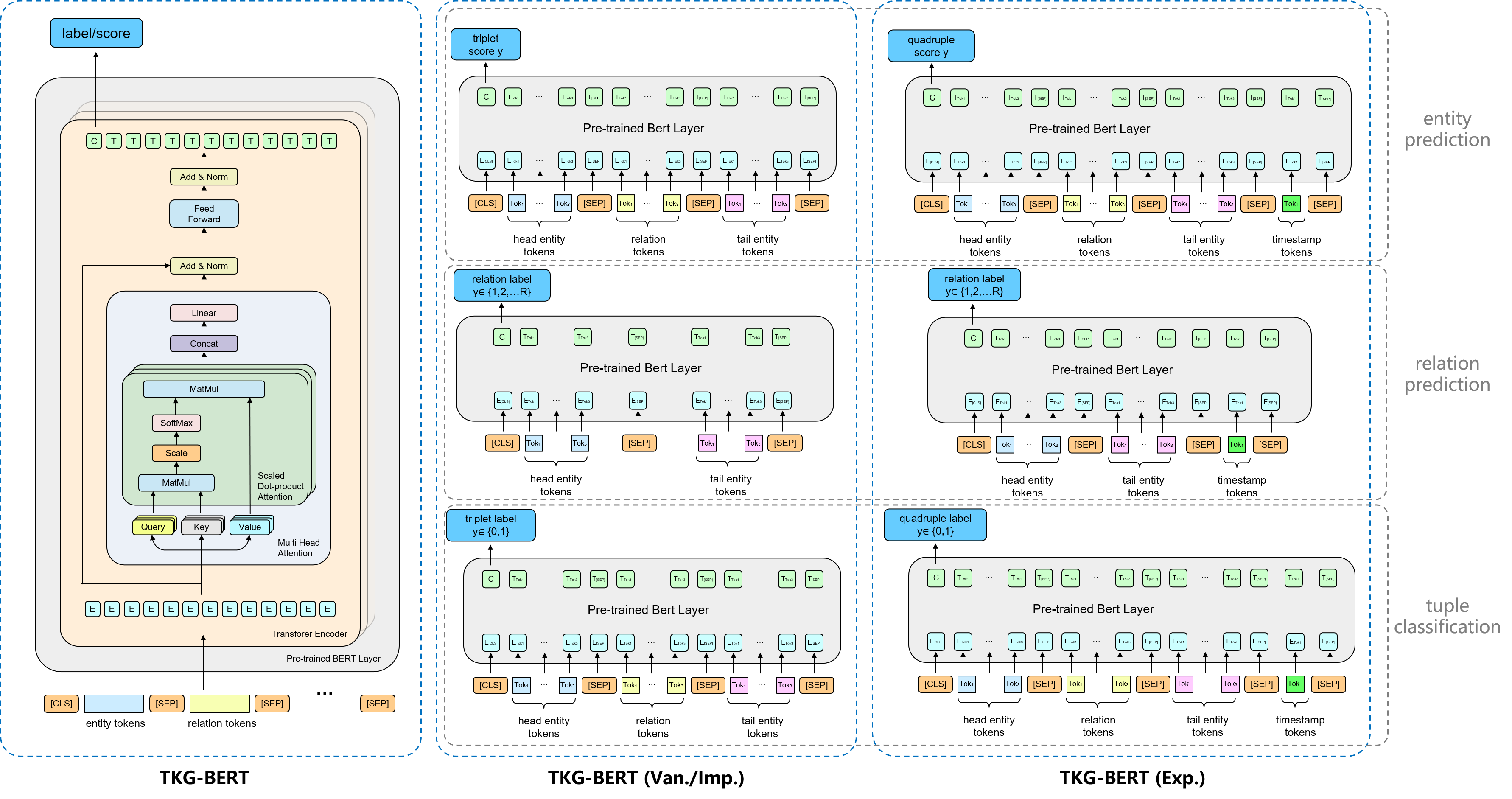 Pre-Trained Language Model for Temporal Knowledge Graph Completion[v1] | Preprints.org