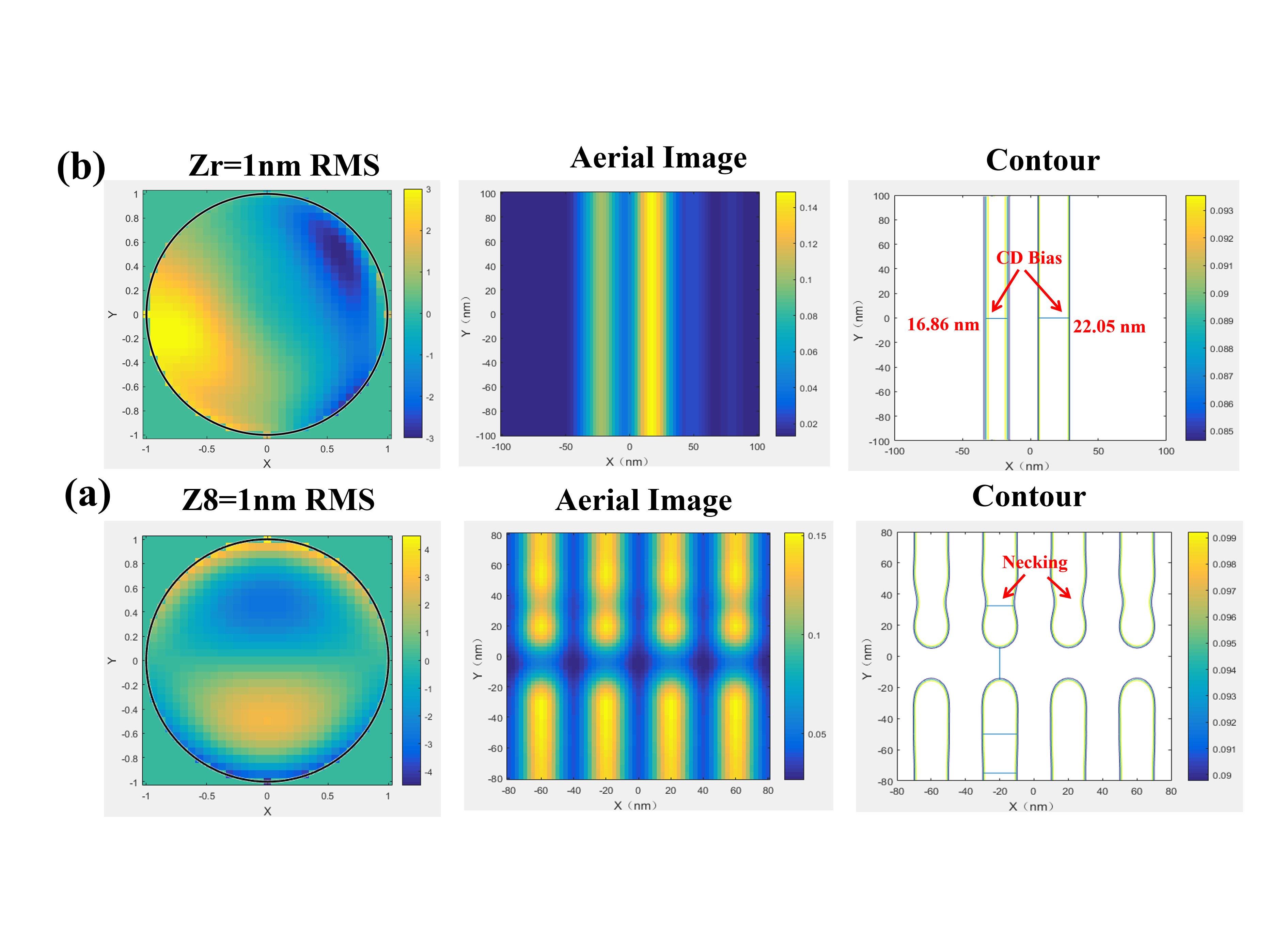 Patterning Fidelity Enhancement and Aberration Mitigation in EUV ...