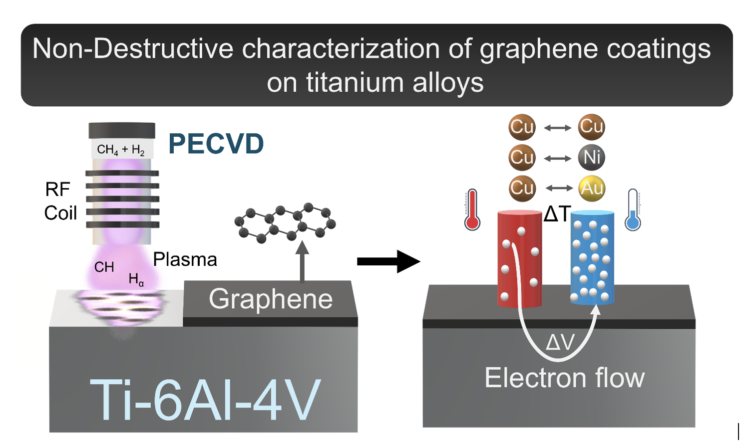 Plasma-Enhanced Graphene Coatings on Ti-6Al-4V: Insights from Non ...