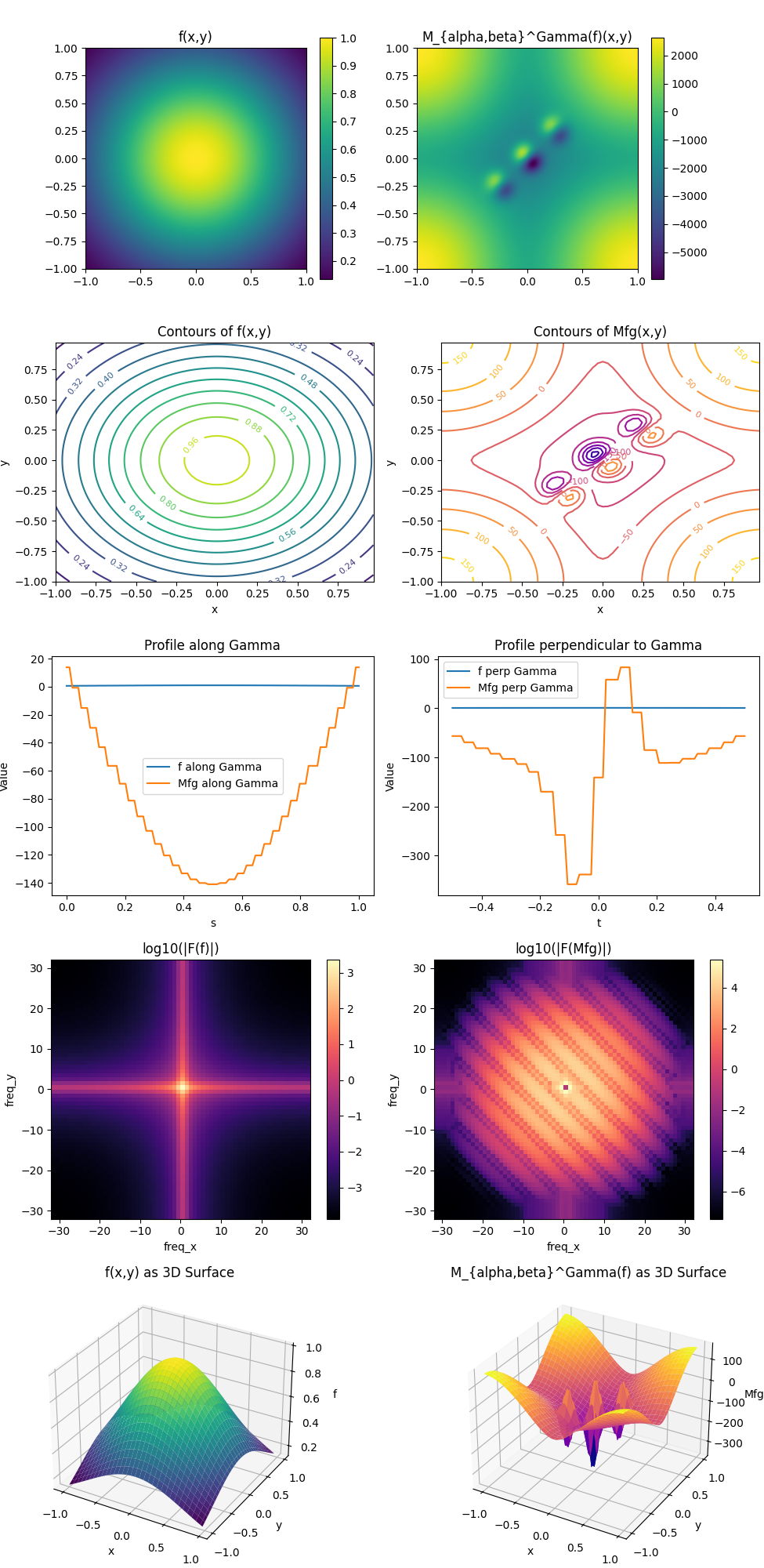 A Fractional Microlocal Convolution–Projection Operator on Distribution Spaces and Its Geometric ...