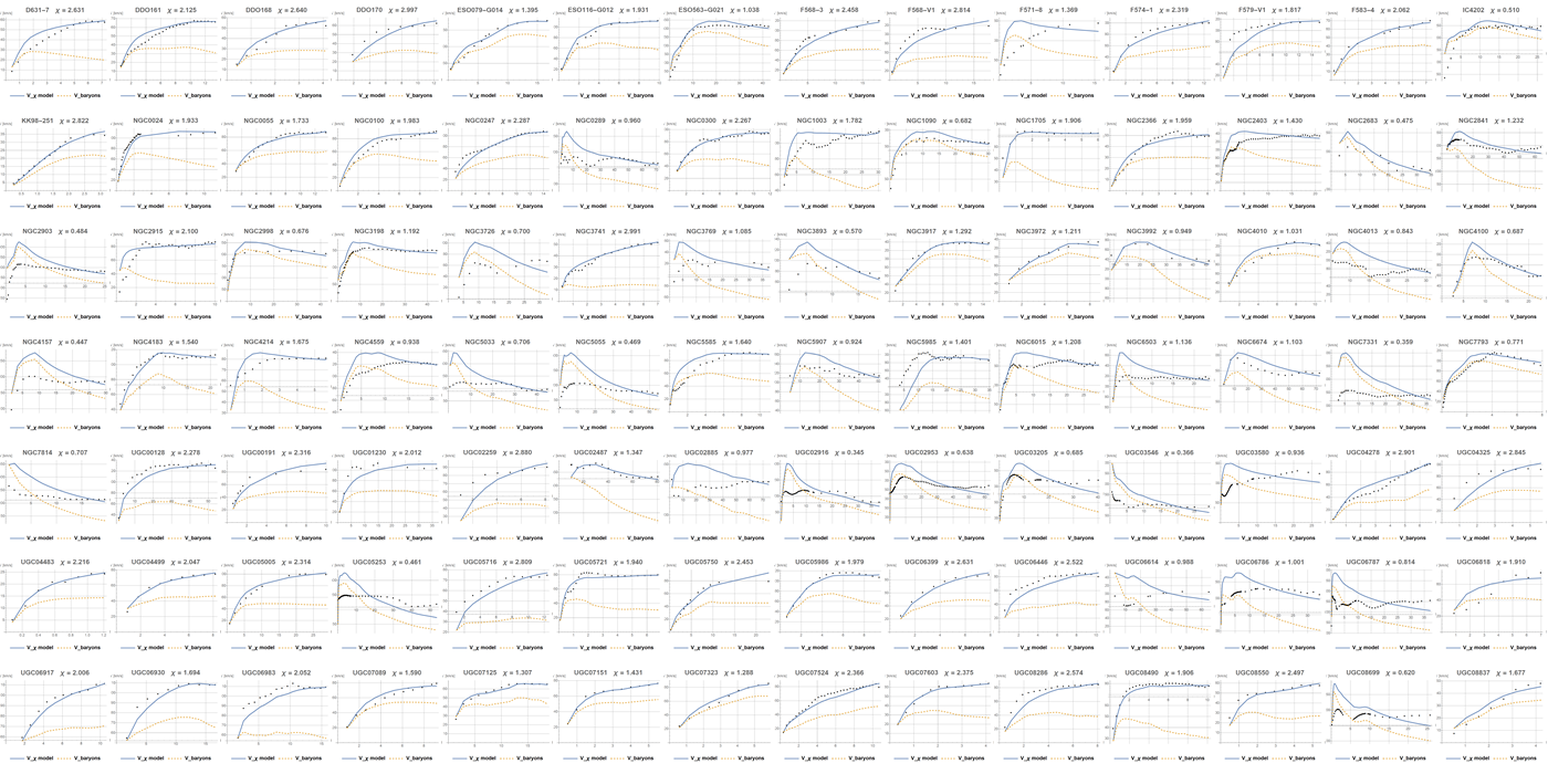 Inertia Instead of Halo. Not So Dark with Alena Tensor[v1] | Preprints.org