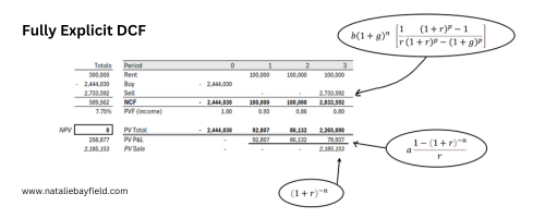Defining a Fully Explicit Discounted Cash Flow (DCF) Model for Real ...