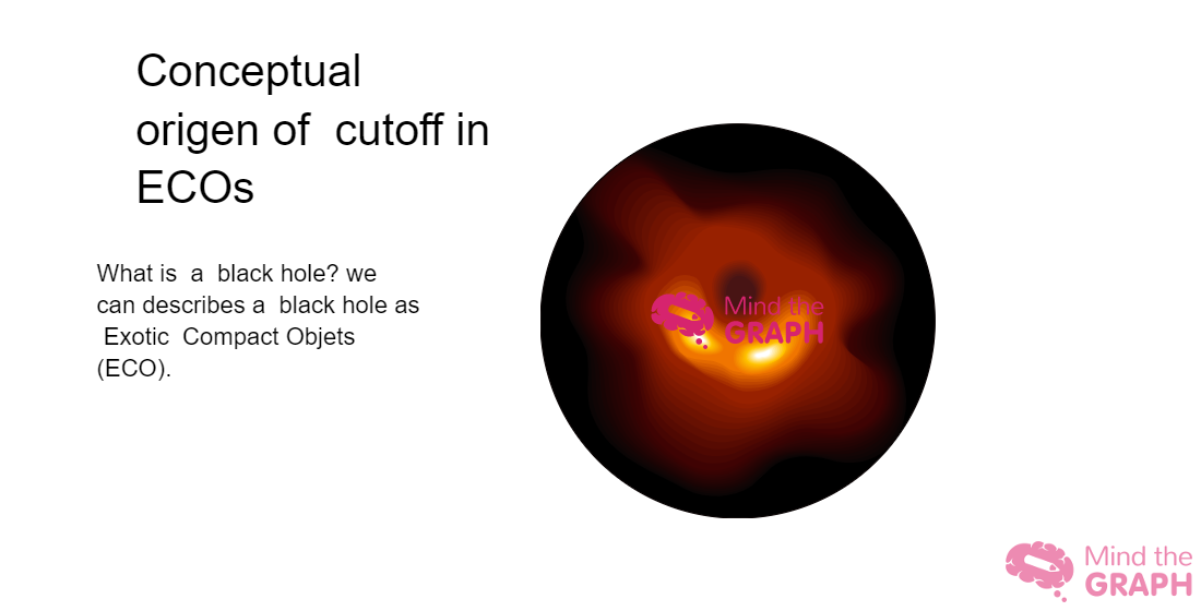 Conceptual Model for Cutoff Origin in Exotic Compact Objects[v1 ...