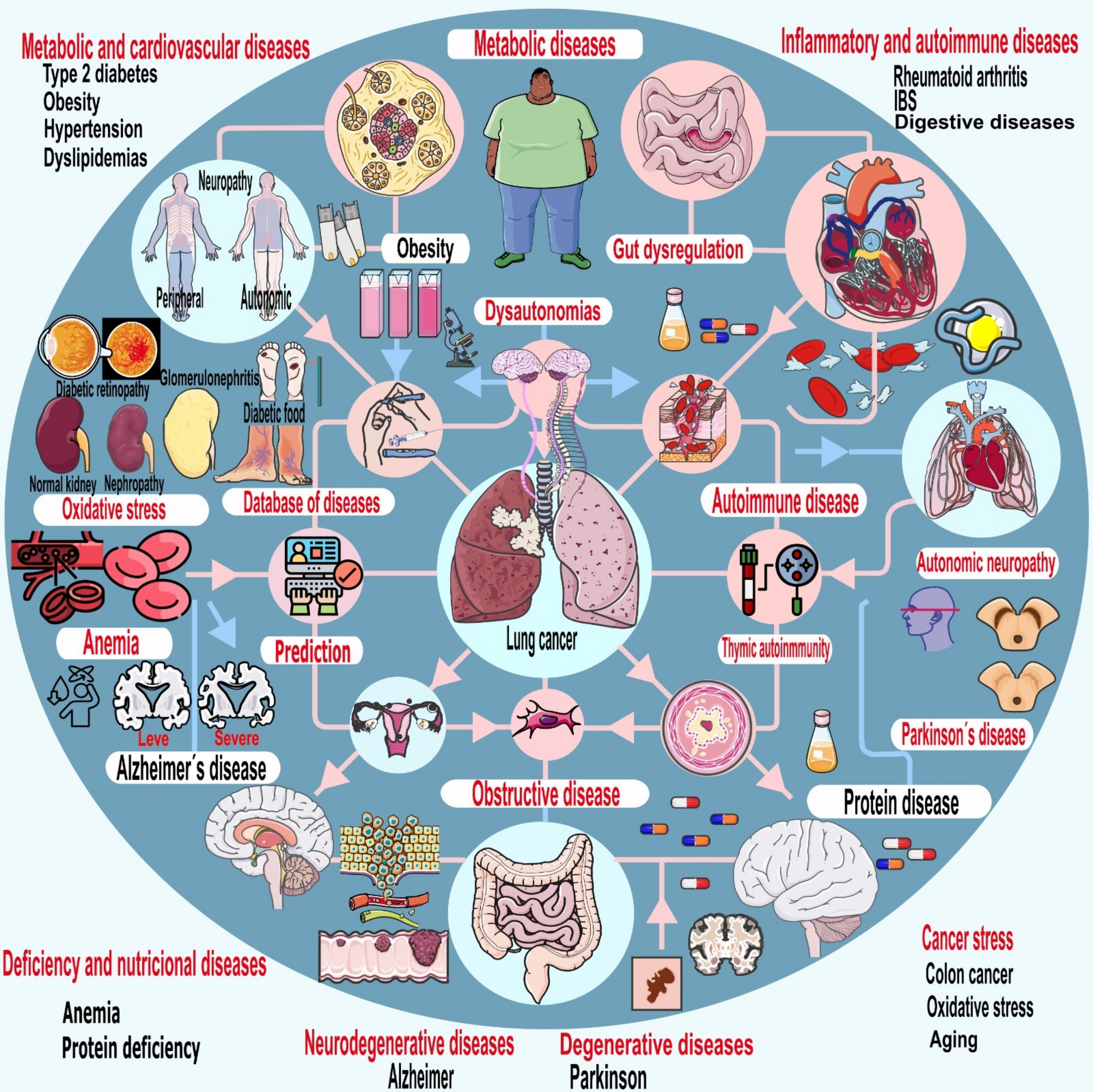 Advances in Proteomics and Functional Foods from Fermentation and ...