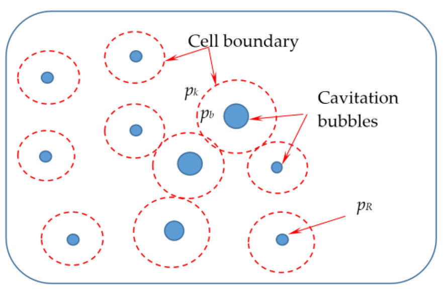 A Study of the Influence of Thermodynamic Parameters on the Dynamics of ...