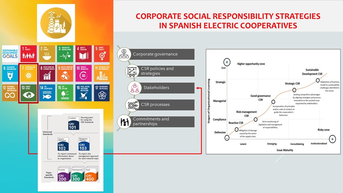 Corporate Social Responsibility Strategies in Spanish Electric ...