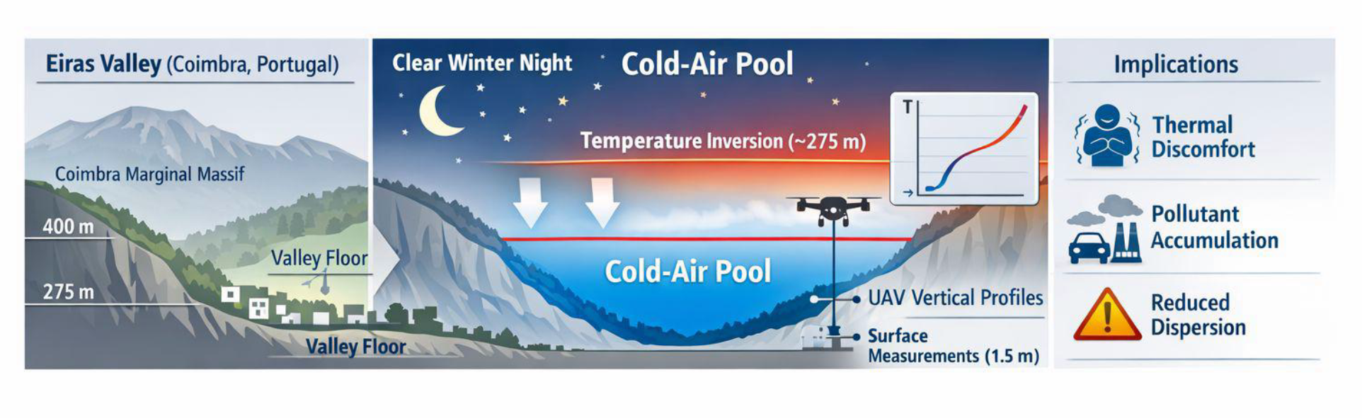 Topographic Influence on Cold-Air Pool Formation: A Case Study of the ...