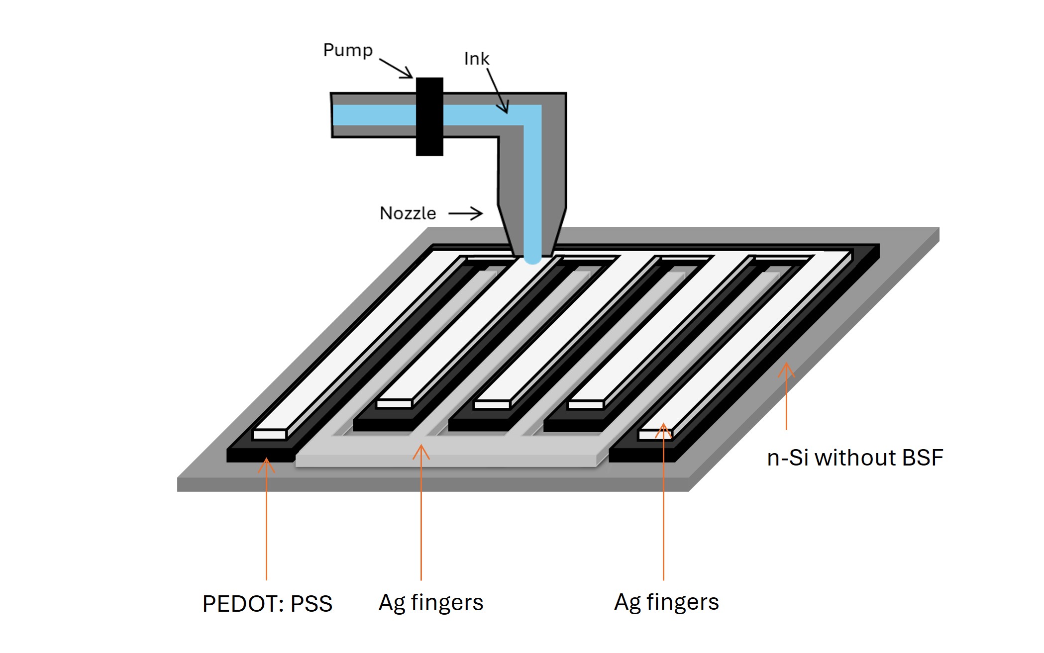 Printing Hybrid, Interdigitated Back Contact Solar Cells[v1 ...