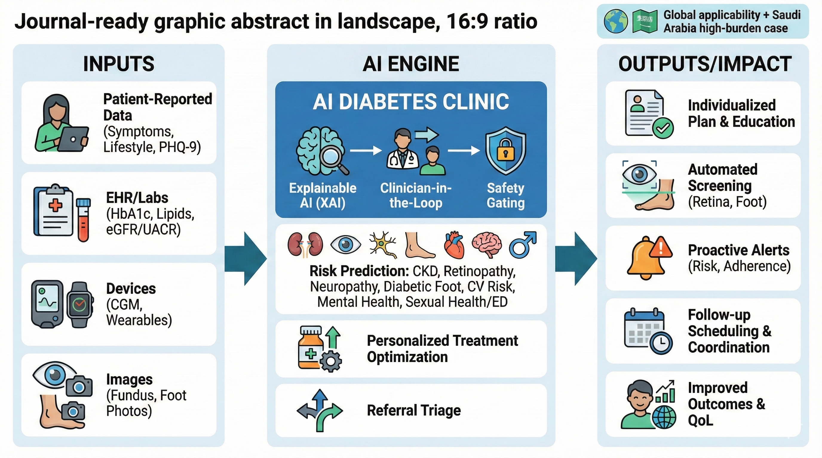 AI Diabetes Clinic: AI-First Clinic Model for Type 2 Diabetes Diagnosis ...