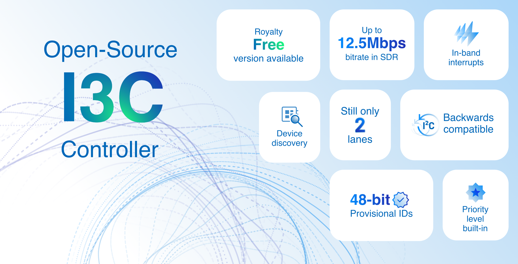 Open-Source FPGA Implementation of an I3C Controller[v1] | Preprints.org
