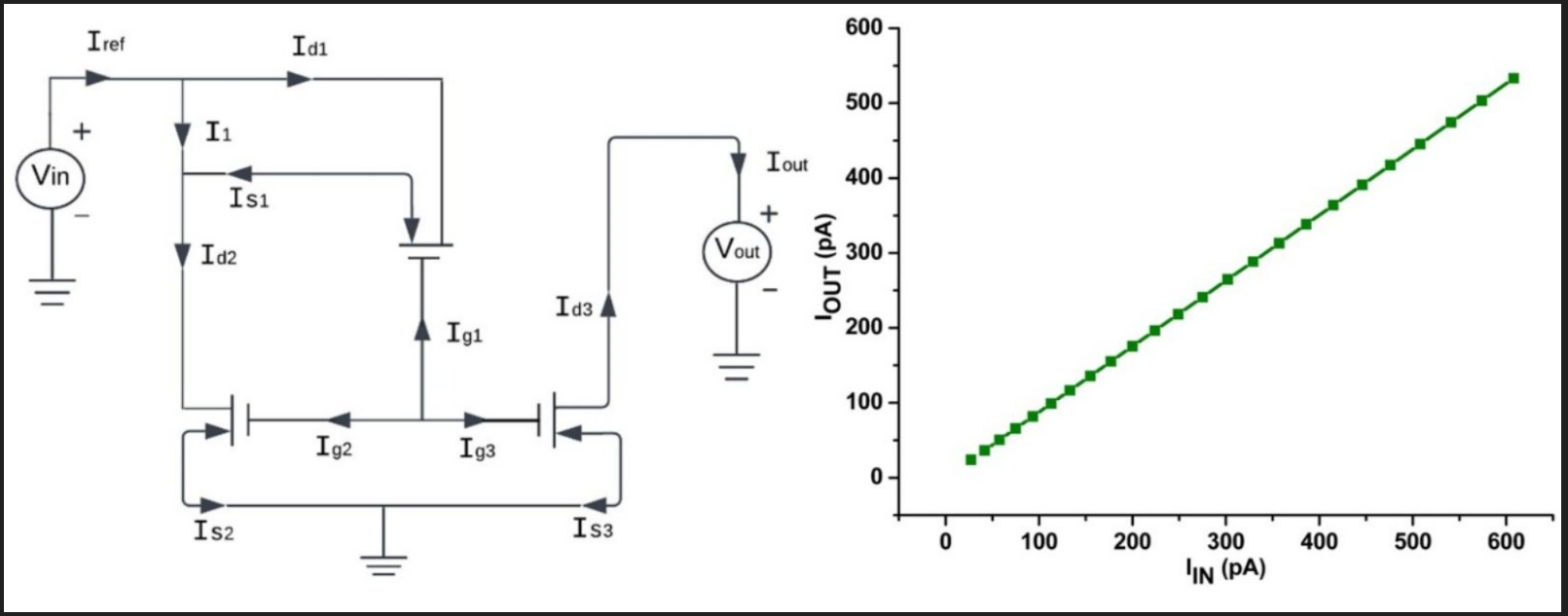 Current Mirror Design for Low-Power, High-Precision Circuits: Achieving ...
