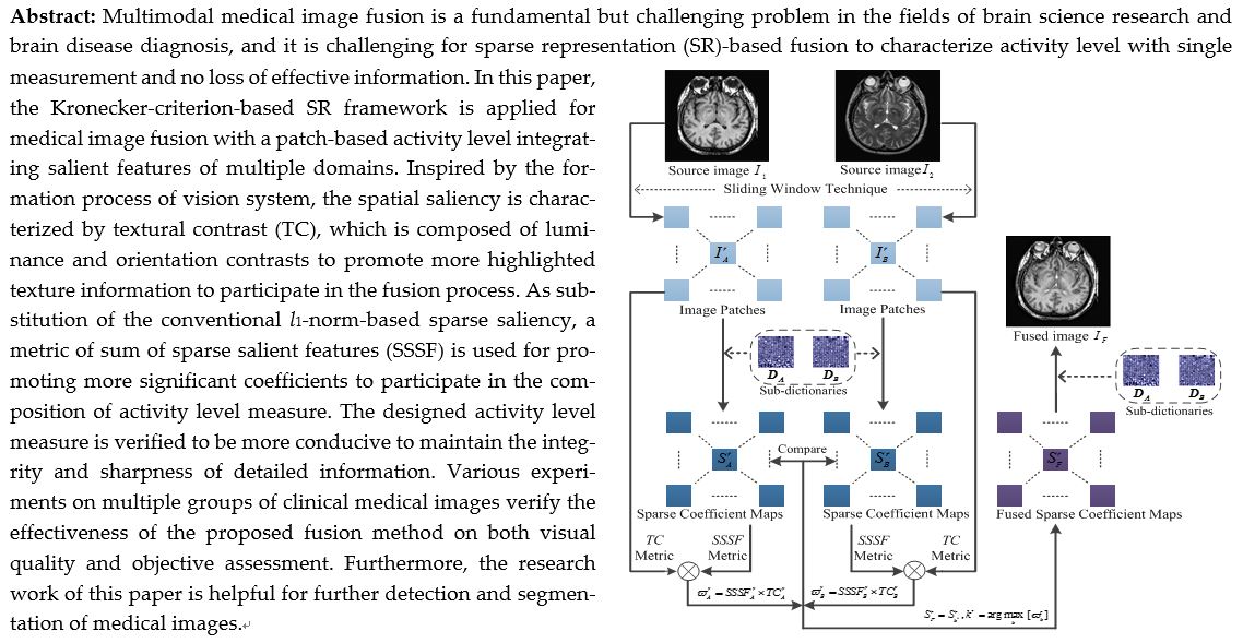 MRI Image Fusion Based on Sparse Representation with Patch-based Multiple Salient Features ...