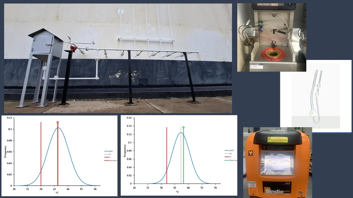The Importance of Measurement Uncertainty Arising from the Sampling ...