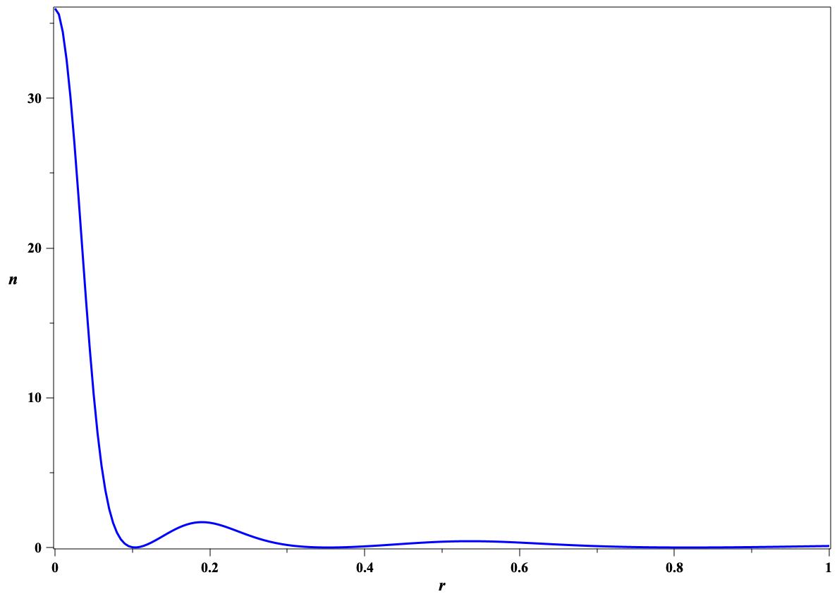Primordial Axion Stars and Galaxy Halos Formation[v1] | Preprints.org