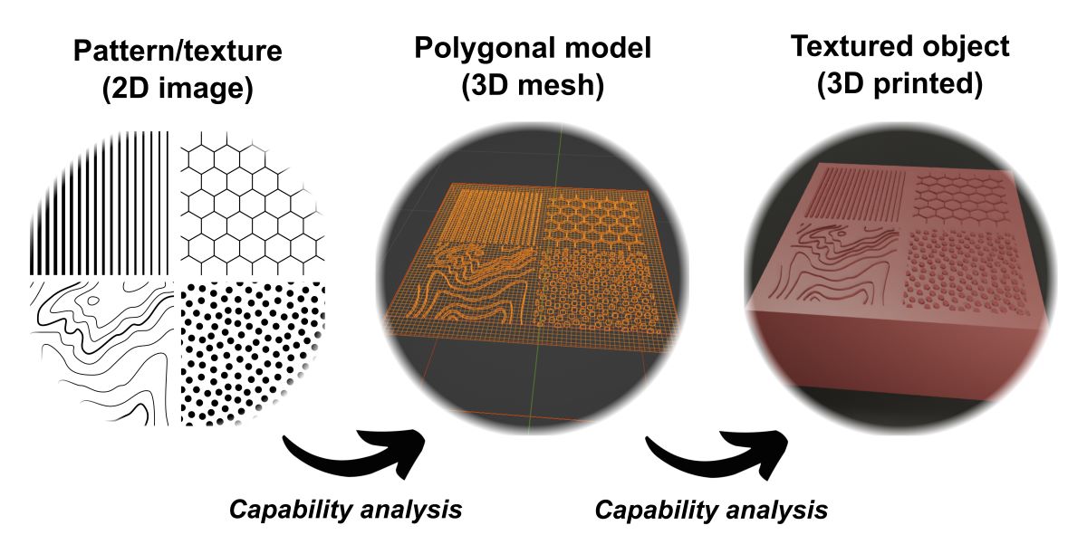 Displacement Mapping as a Highly Flexible Surface Texturing Tool for ...