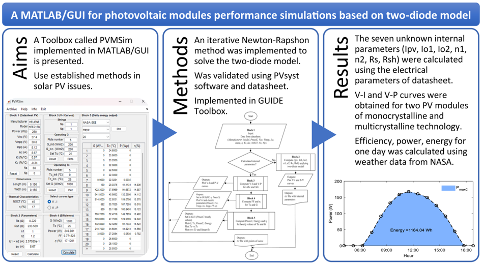 A Matlabgui For Photovoltaic Modules Performance Simulations Based On Two Diode Model V1