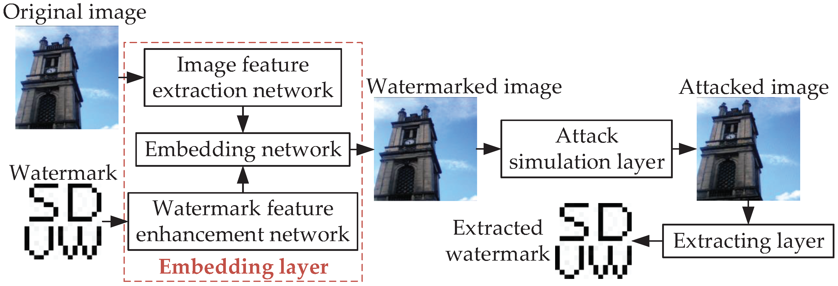 Review on Image Forensic Techniques Based on Deep Learning[v1] | Preprints.org