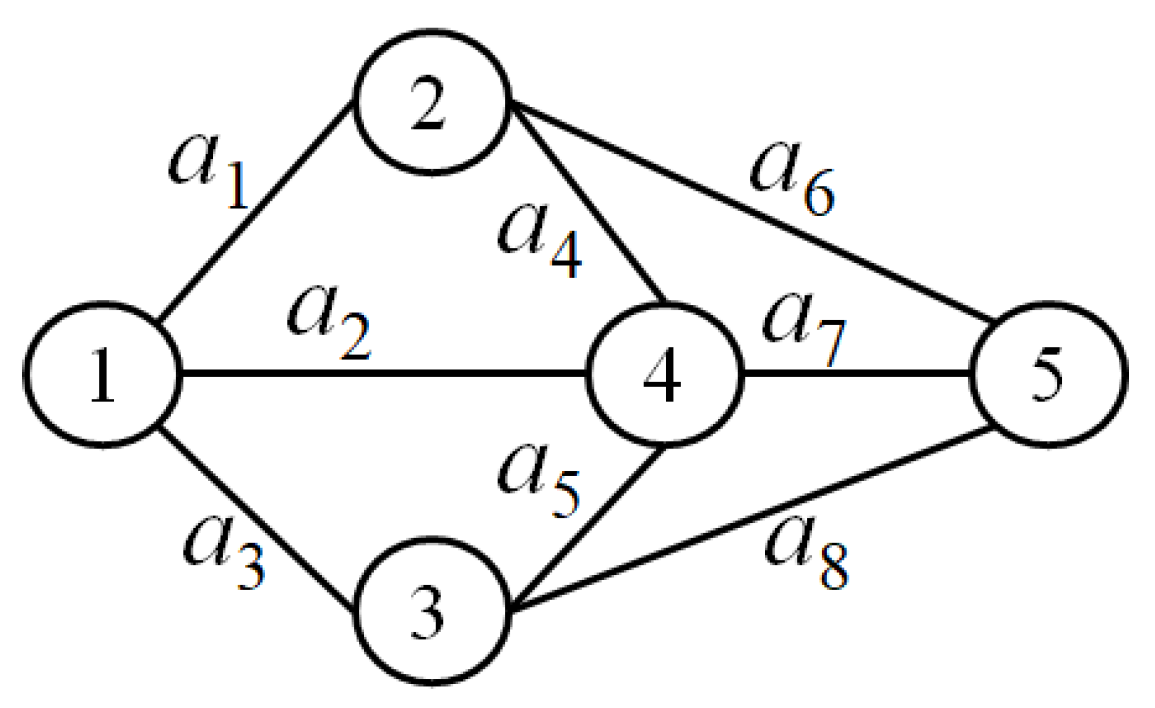 An Node-Child Matrix-Based Algorithm to the Quickest Path Reliability Problem under Transmission ...
