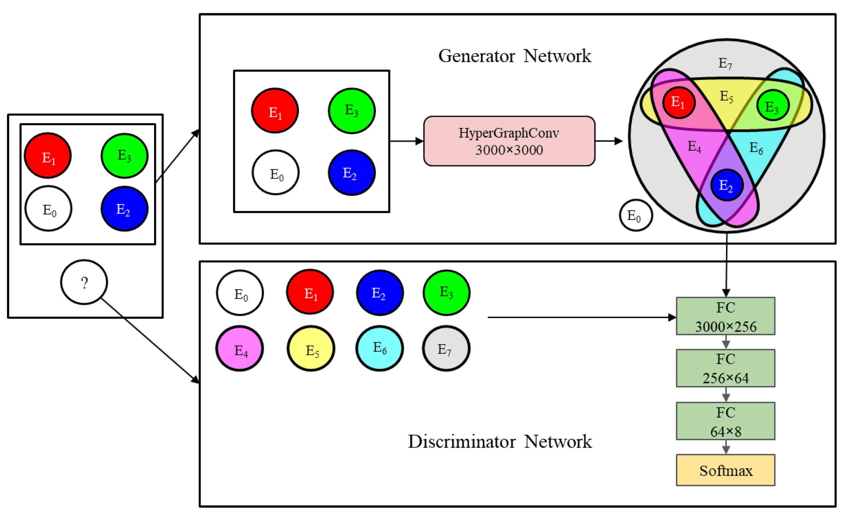 Coupling Fault Diagnosis of Bearings Based on Hypergraph Neural Network[v1] | Preprints.org