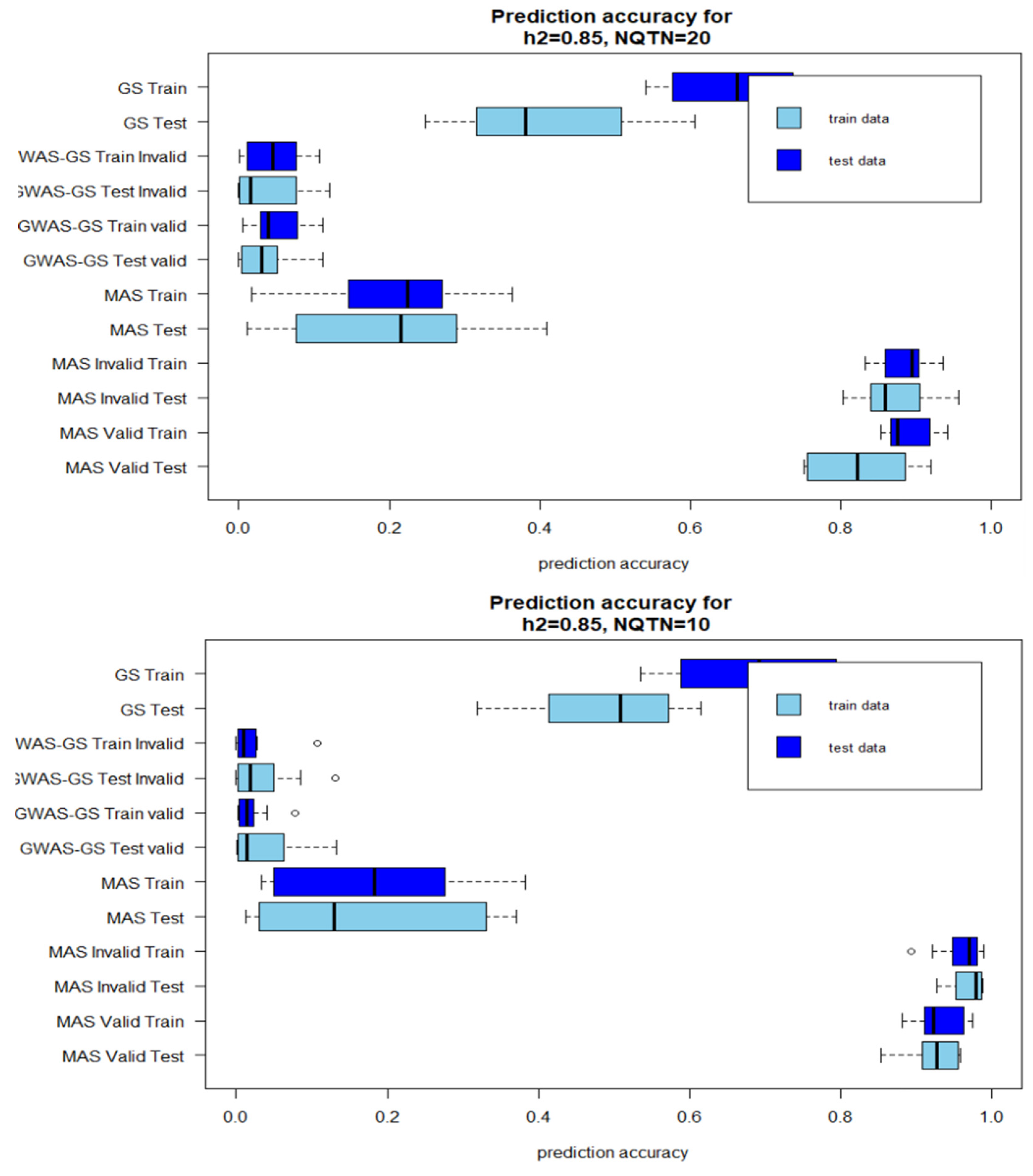 Inclusion of Significant Markers Identified With GWAS Into Prediction ...