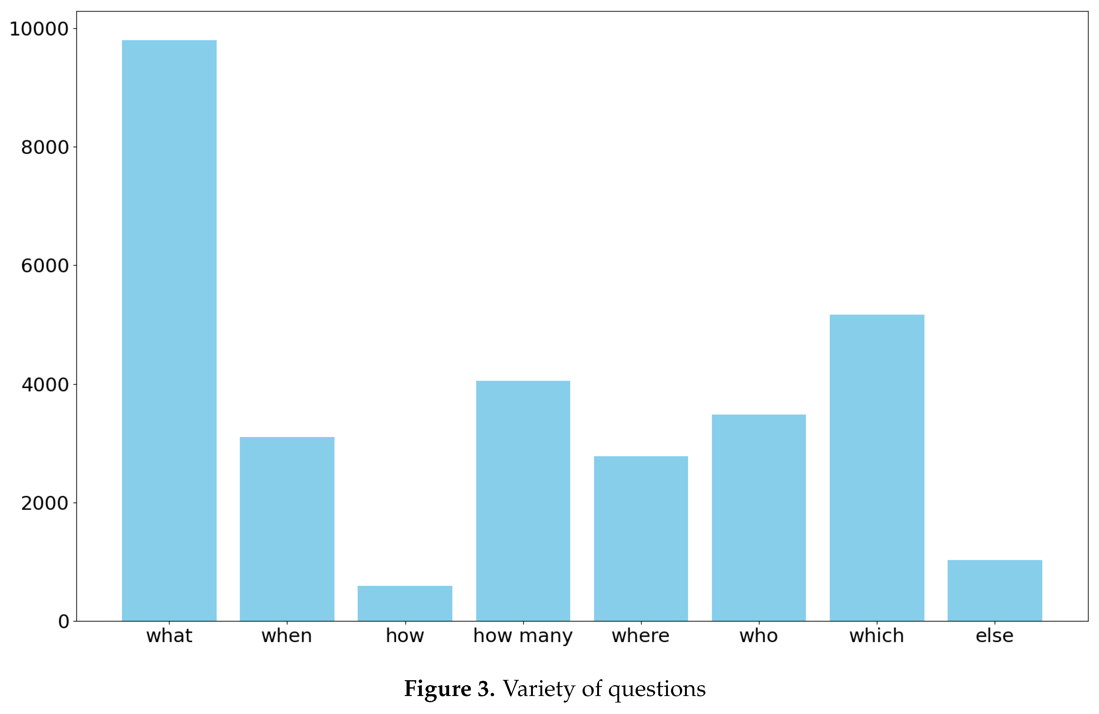 SynTran-fa: Generating Comprehensive Answers for Farsi QA Pairs via Syntactic Transformation[v1 ...