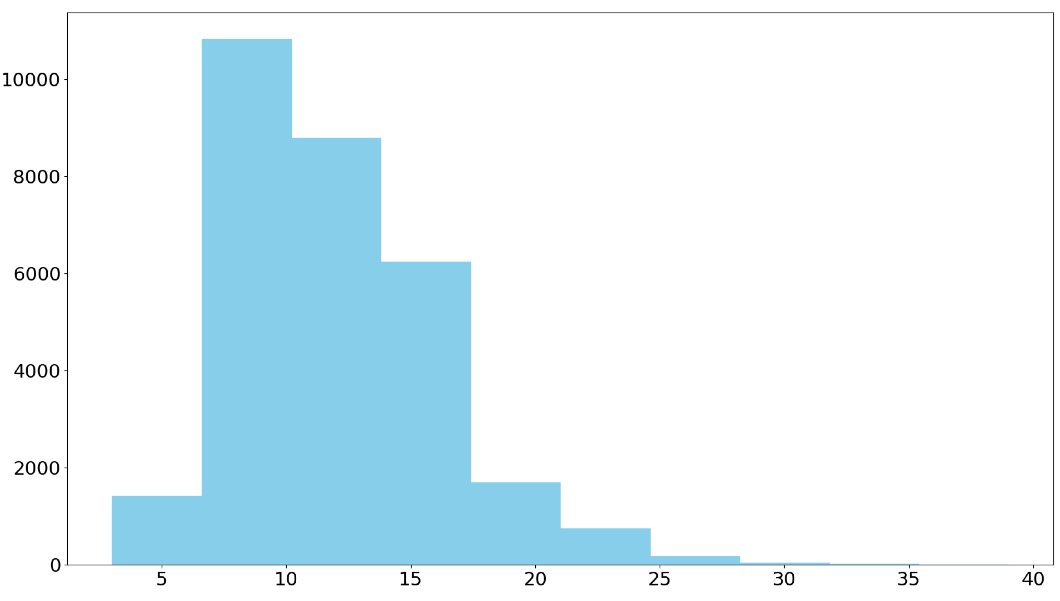 SynTran-fa: Generating Comprehensive Answers for Farsi QA Pairs via Syntactic Transformation[v1 ...