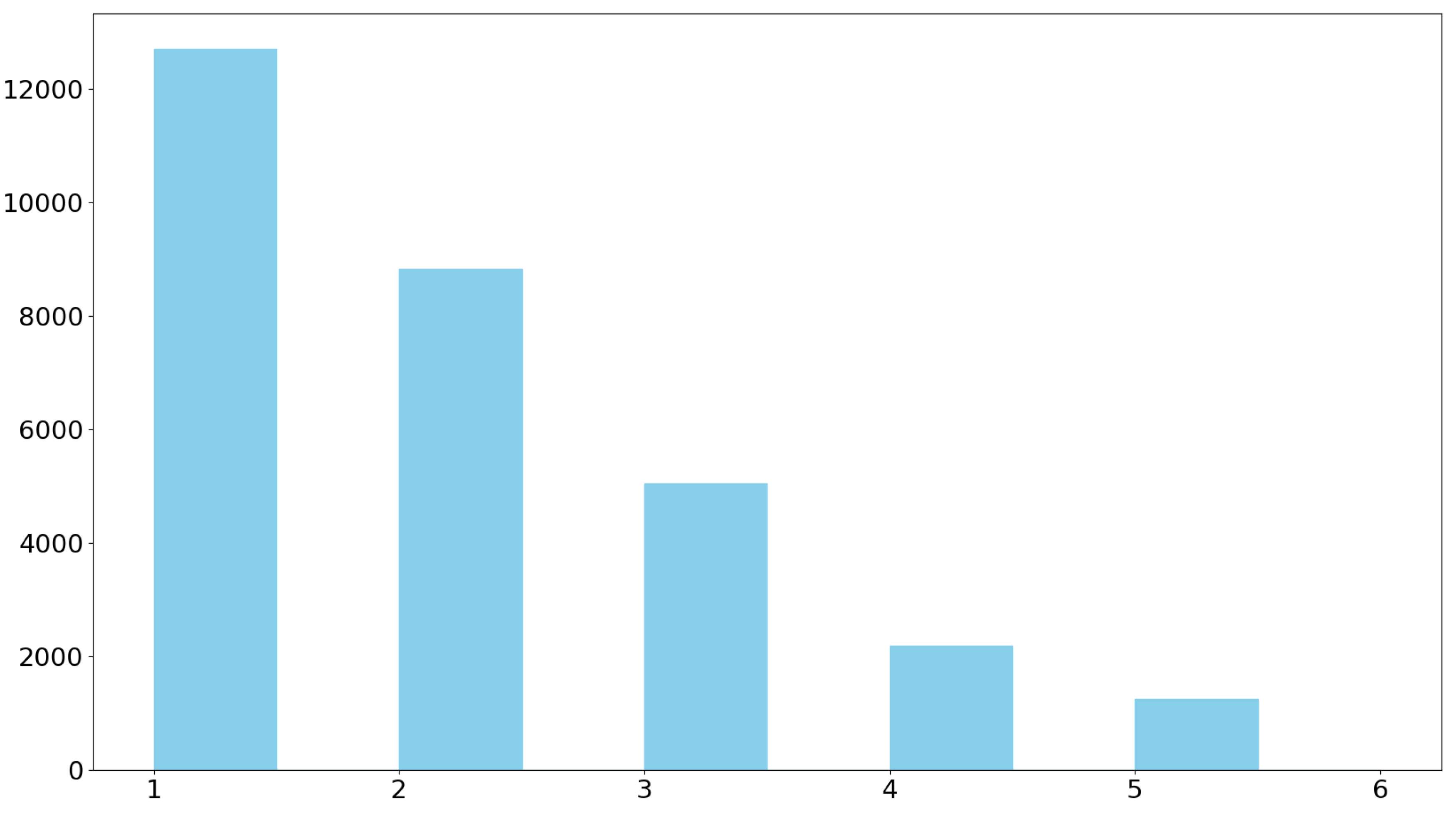 SynTran-fa: Generating Comprehensive Answers for Farsi QA Pairs via Syntactic Transformation[v1 ...
