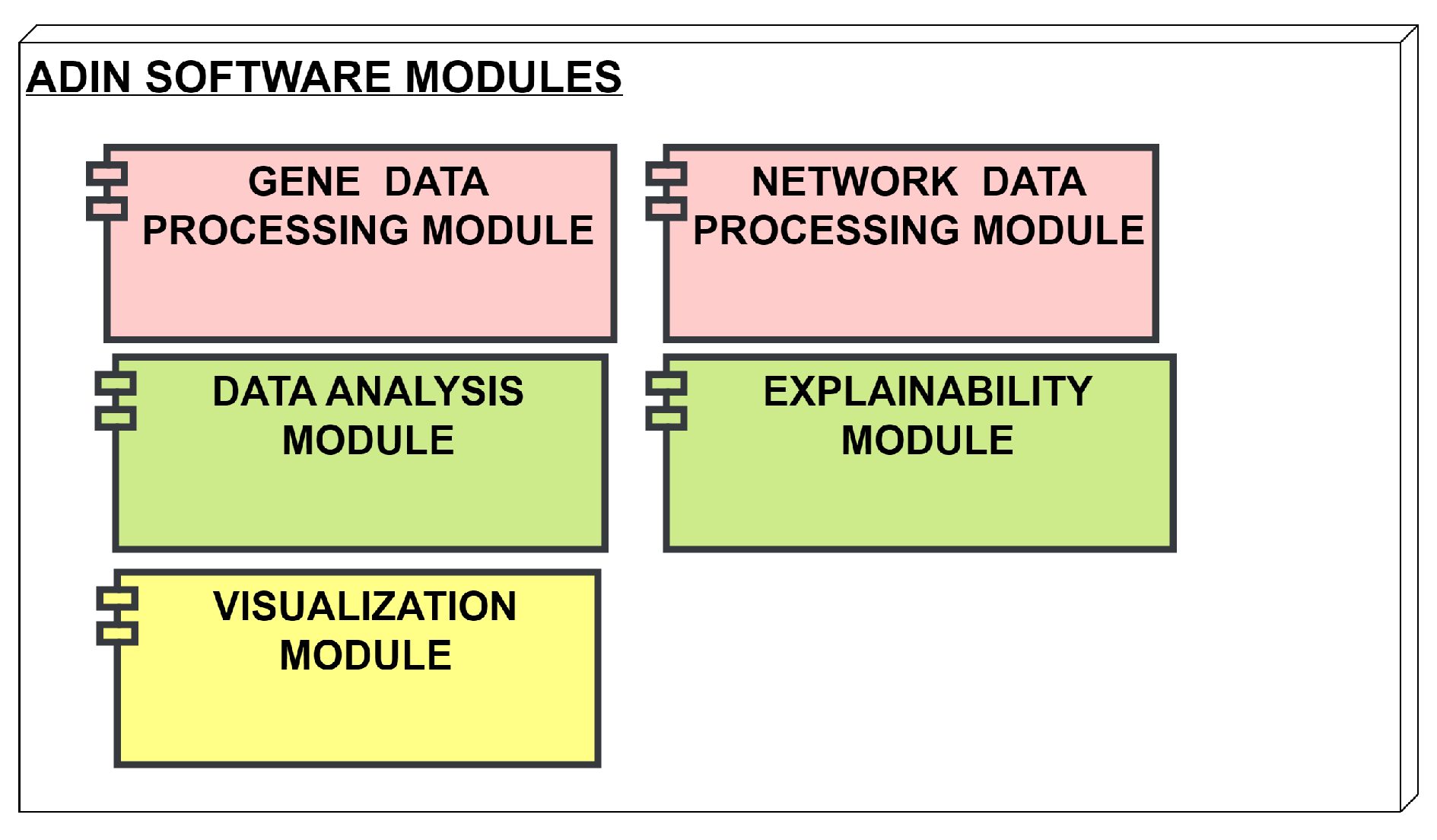 Anomaly Detection in Individual Specific Networks through Explainable Generative Adversarial ...