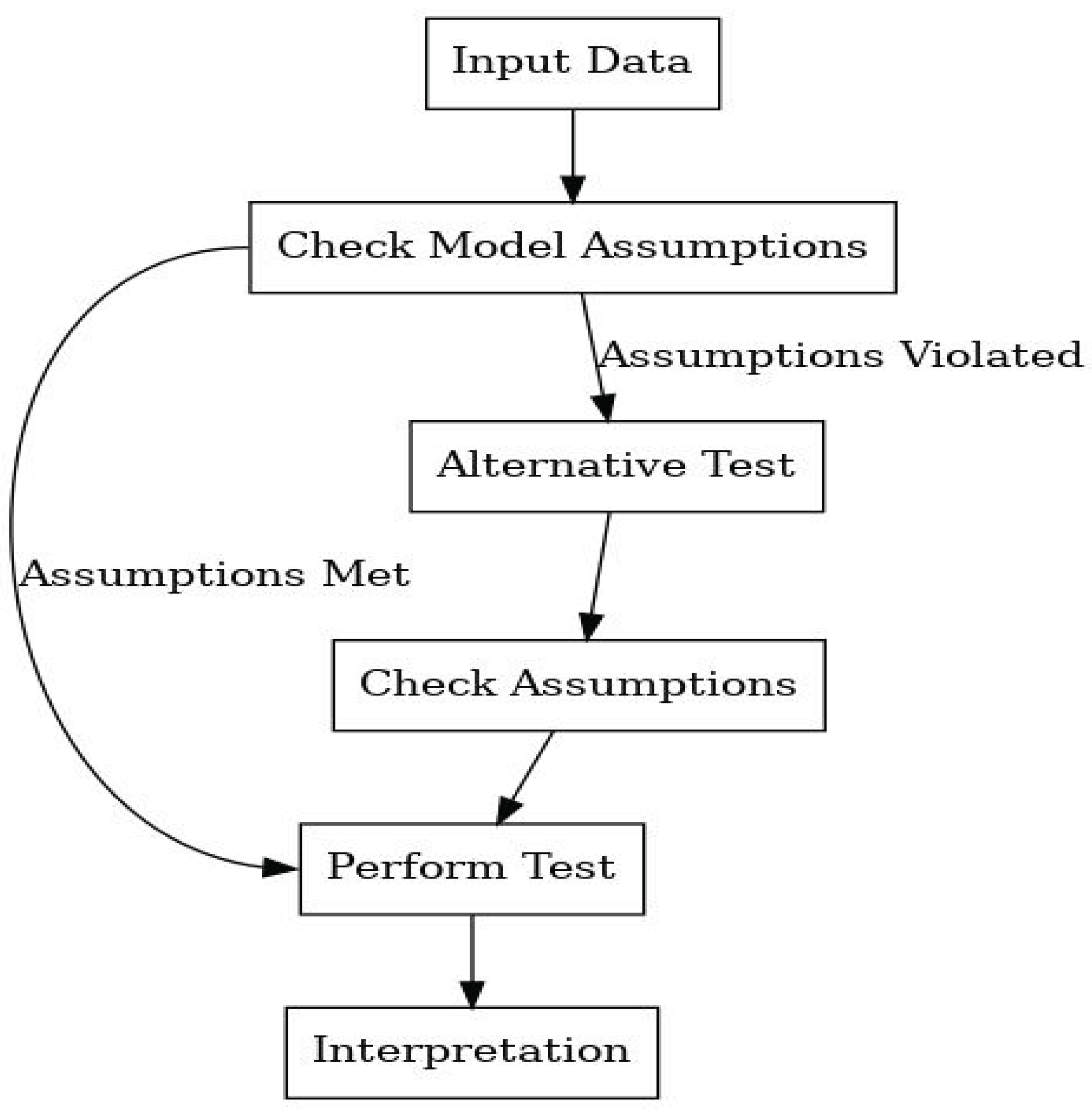 Harnessing AI for Teaching Statistics in Medical Research: Strategies ...