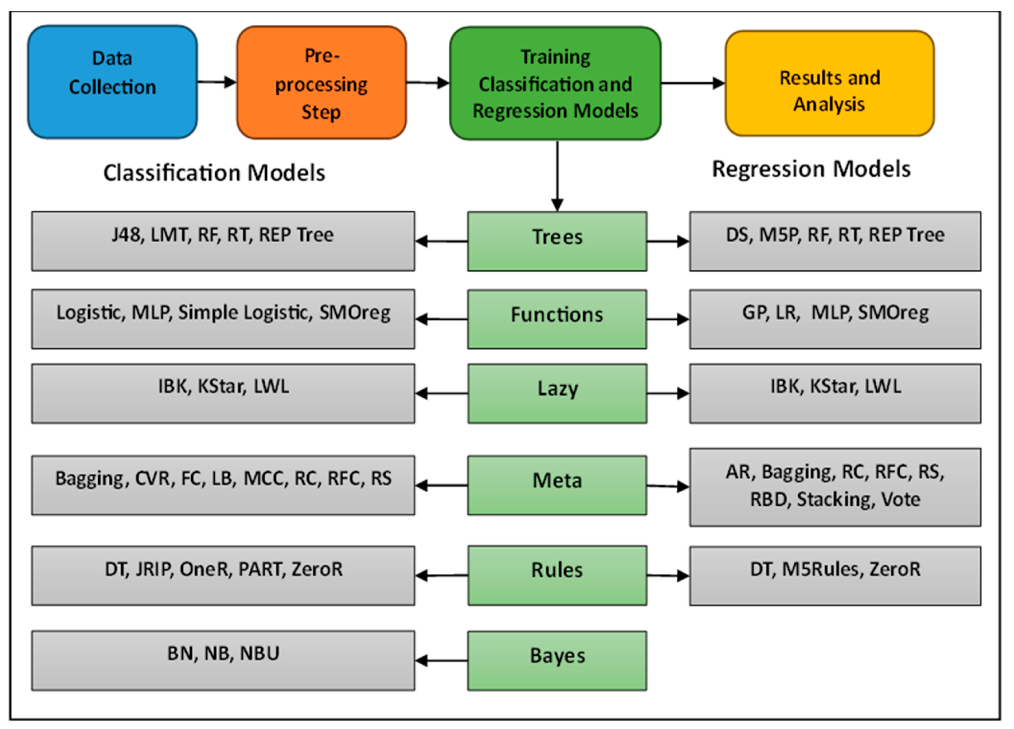 Potential of Machine Learning for Predicting Sleep Disorders: A Comprehensive Analysis of ...