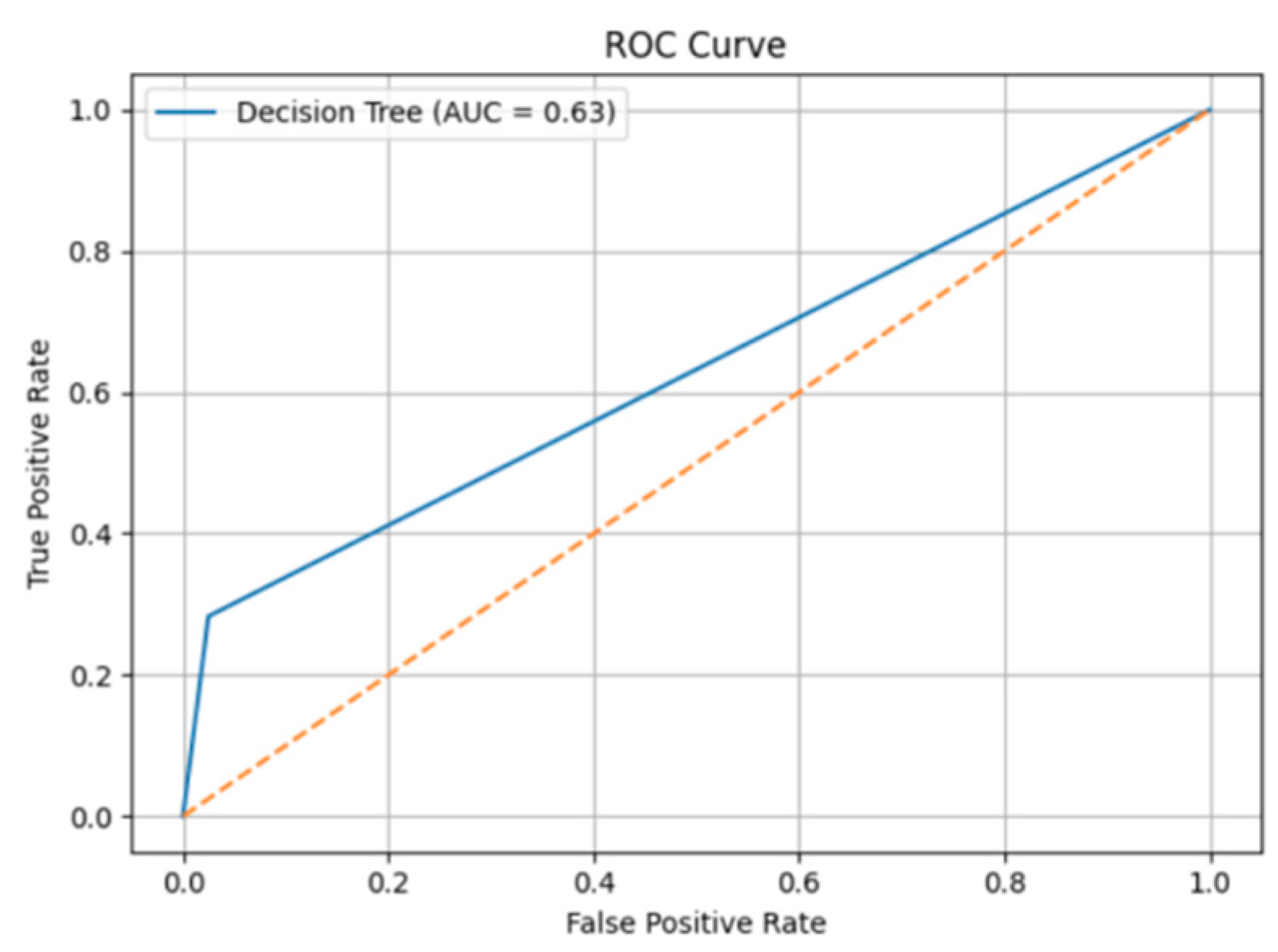 Enterprise Financial Distress Prediction Based on Machine Learning and ...