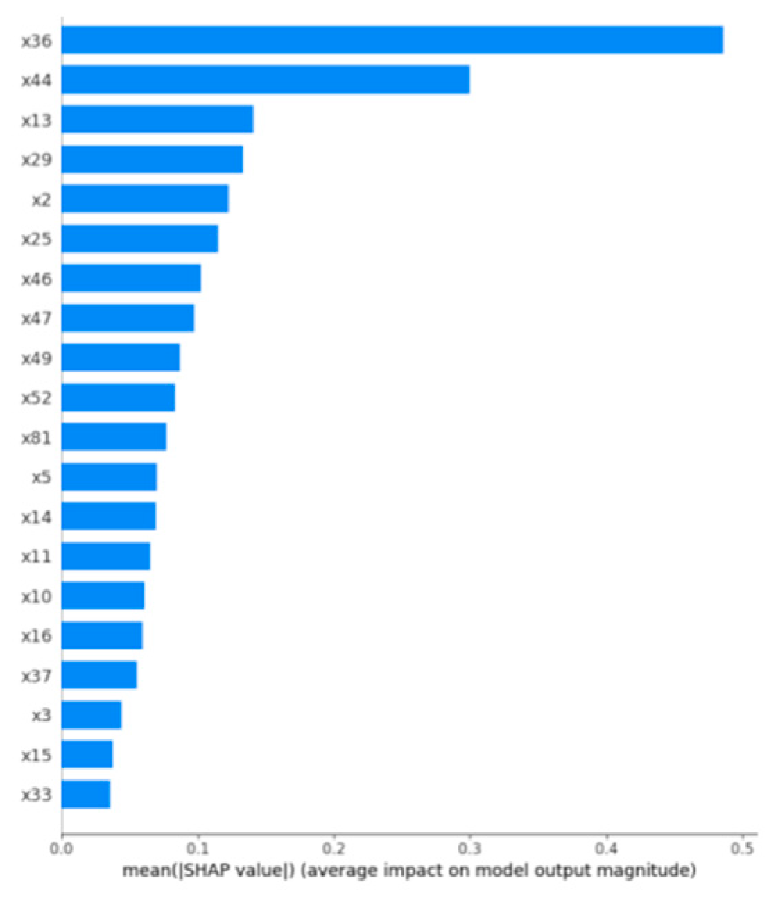 Enterprise Financial Distress Prediction Based on Machine Learning and ...