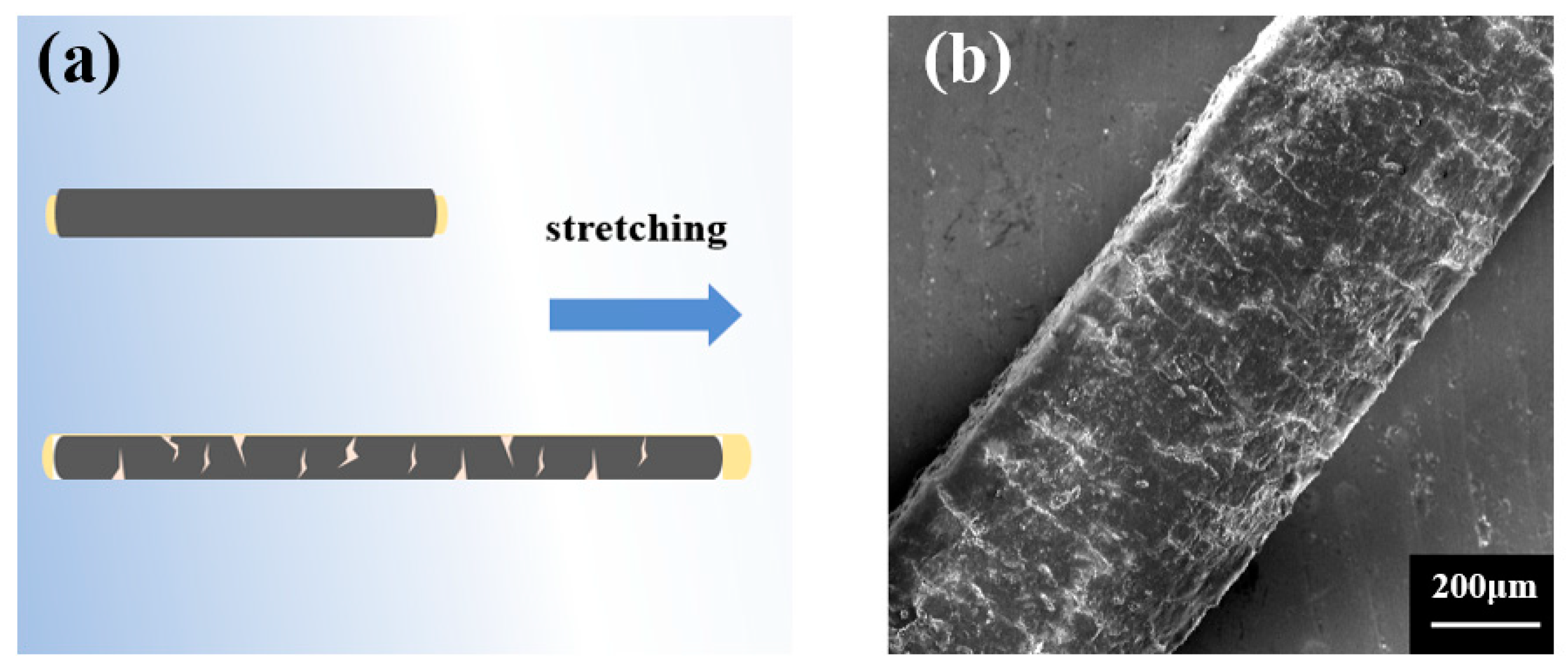 Flexible And Stretchable Mxene Waterborne Polyurethane Composite Coated Fiber Strain Sensor For