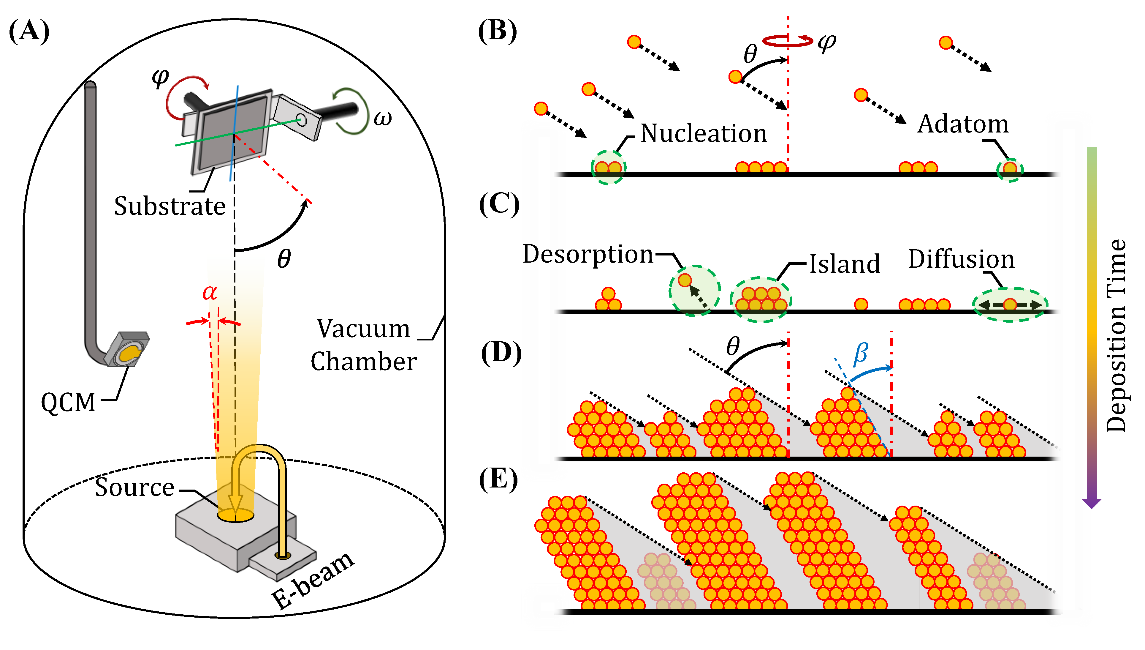 Glancing Angle Deposition in Gas Sensing: Bridging Morphological Innovations and Sensor ...