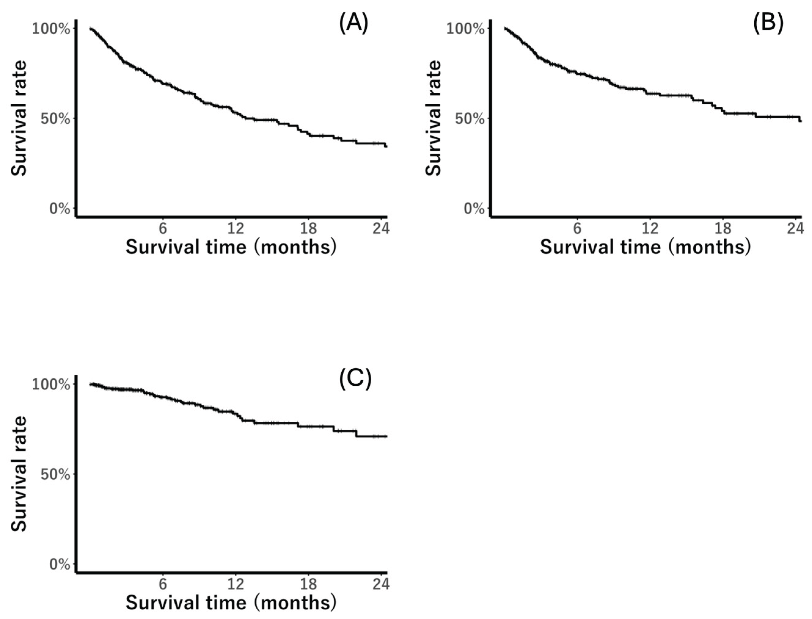 What Are the Factors Associated with Longevity of Mandibular ...