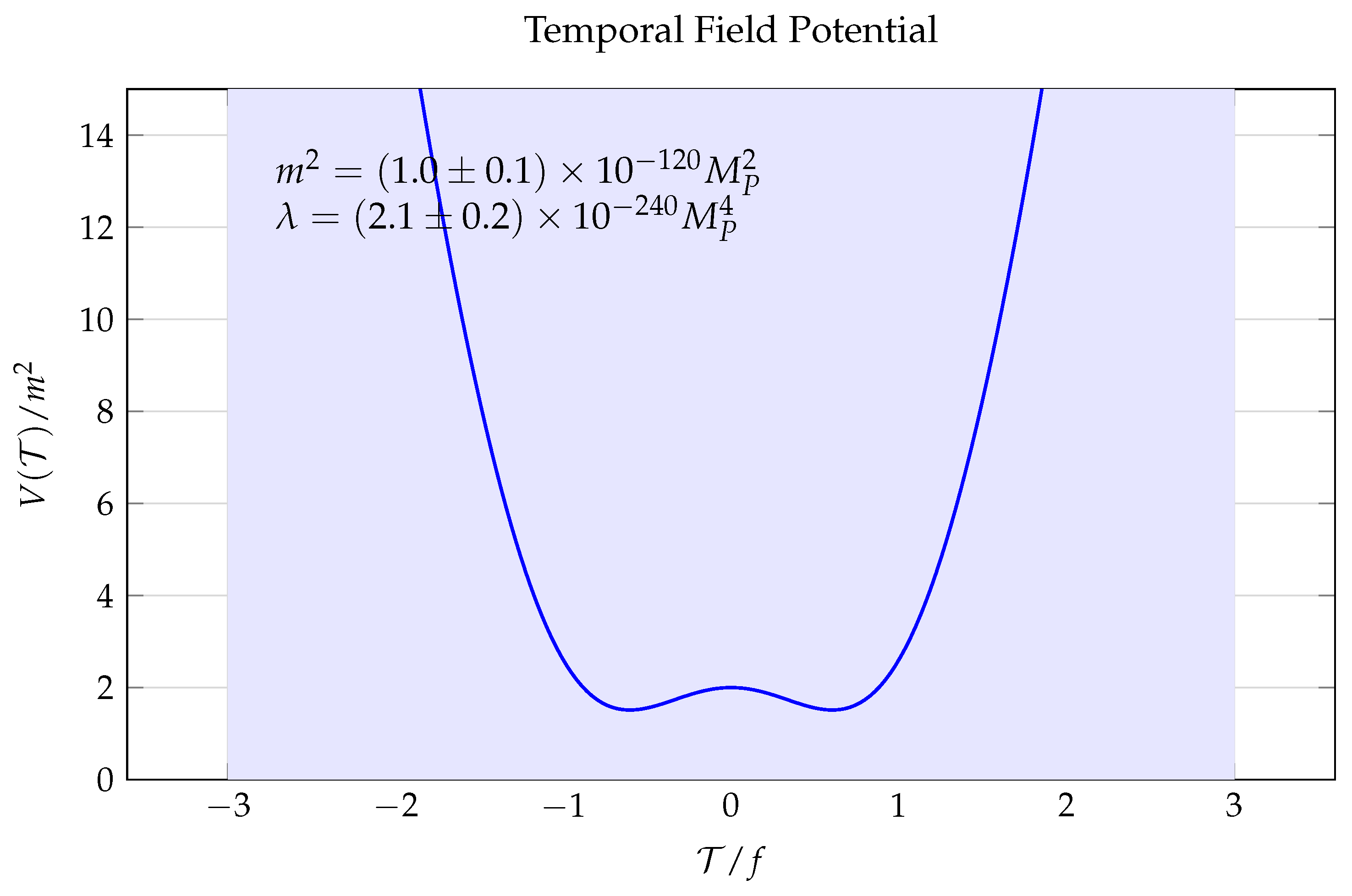 Quantum Geometric Theory of Temporal Fields: From Philosophical ...