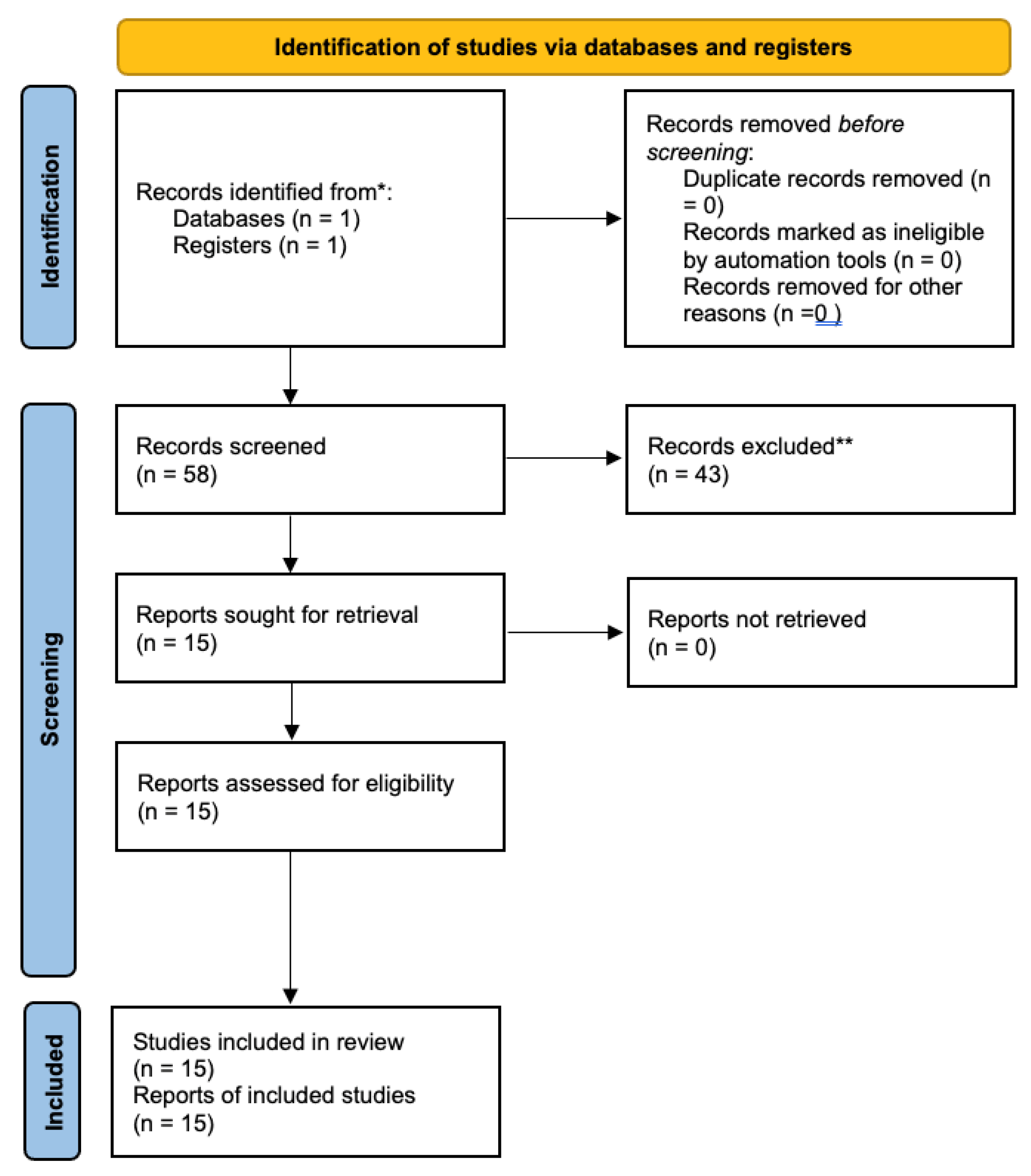 Evidence-Based Algorithm “Anki” for Optimization of Medical Education: The Evolution of ...