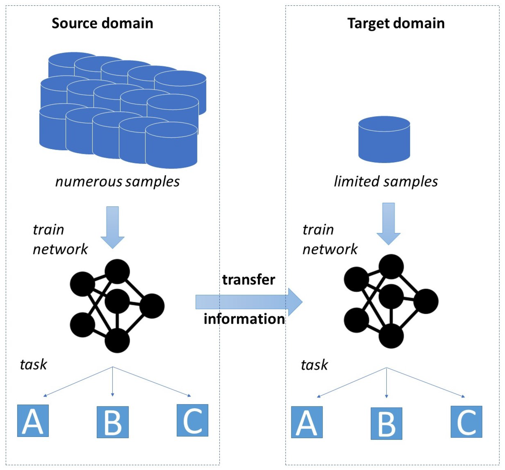 Industrial Transfer Learning for Multivariate Time Series Segmentation ...