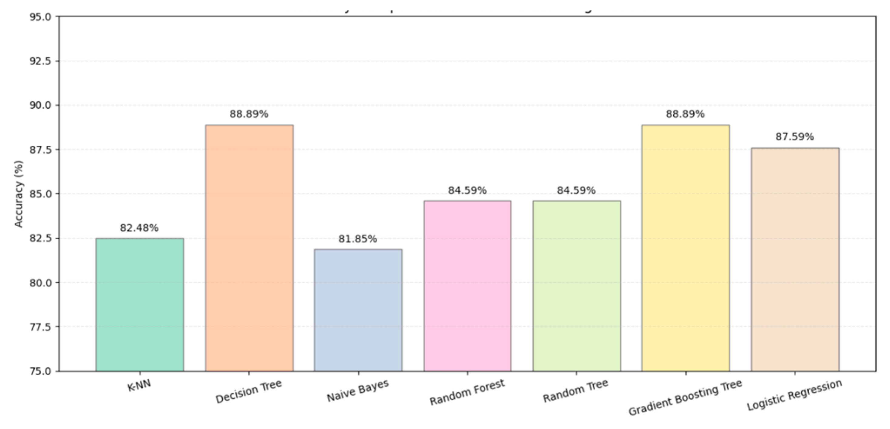 Predicting Consumer Purchase Intentions Using Machine Learning[v1 ...