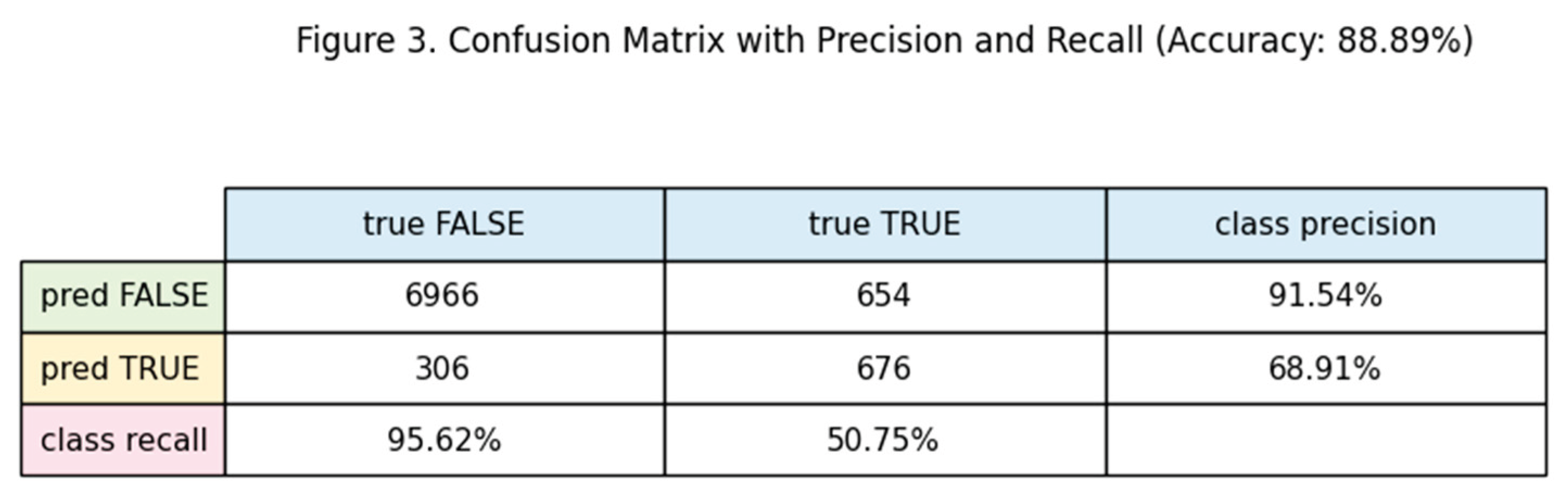 Predicting Consumer Purchase Intentions Using Machine Learning[v1 ...