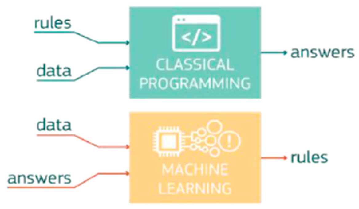 Autonomous Resources-Loaded Project Scheduling System Development[v1] | Preprints.org