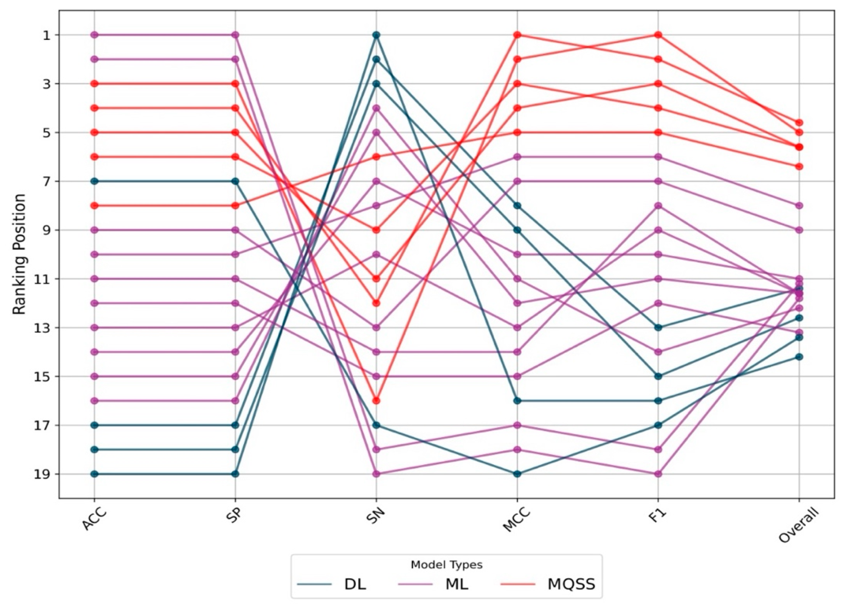 Innovative Alignment-Based Method for Antiviral Peptide Prediction[v1] | Preprints.org